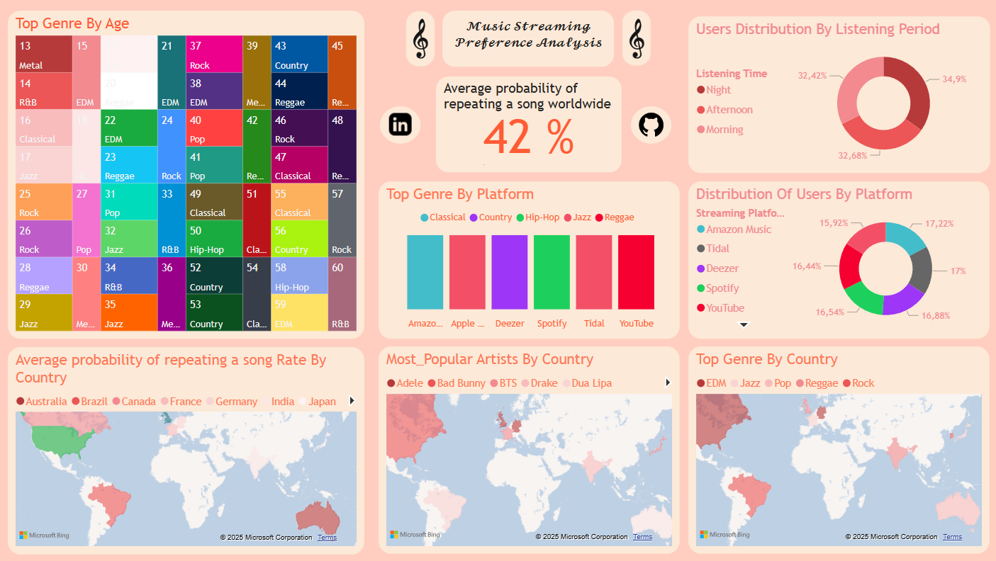 DylanFerreyra - Portfolio